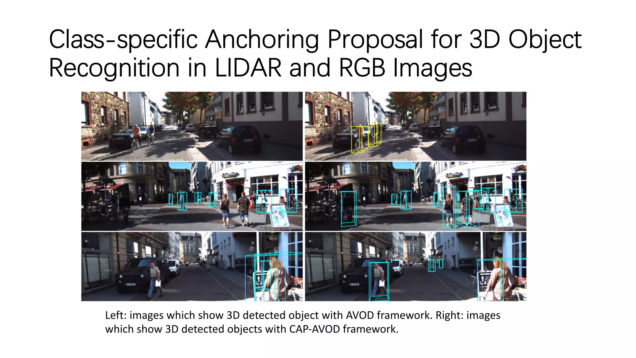 fusion of Camera and lidar for autonomous driving II | PDF