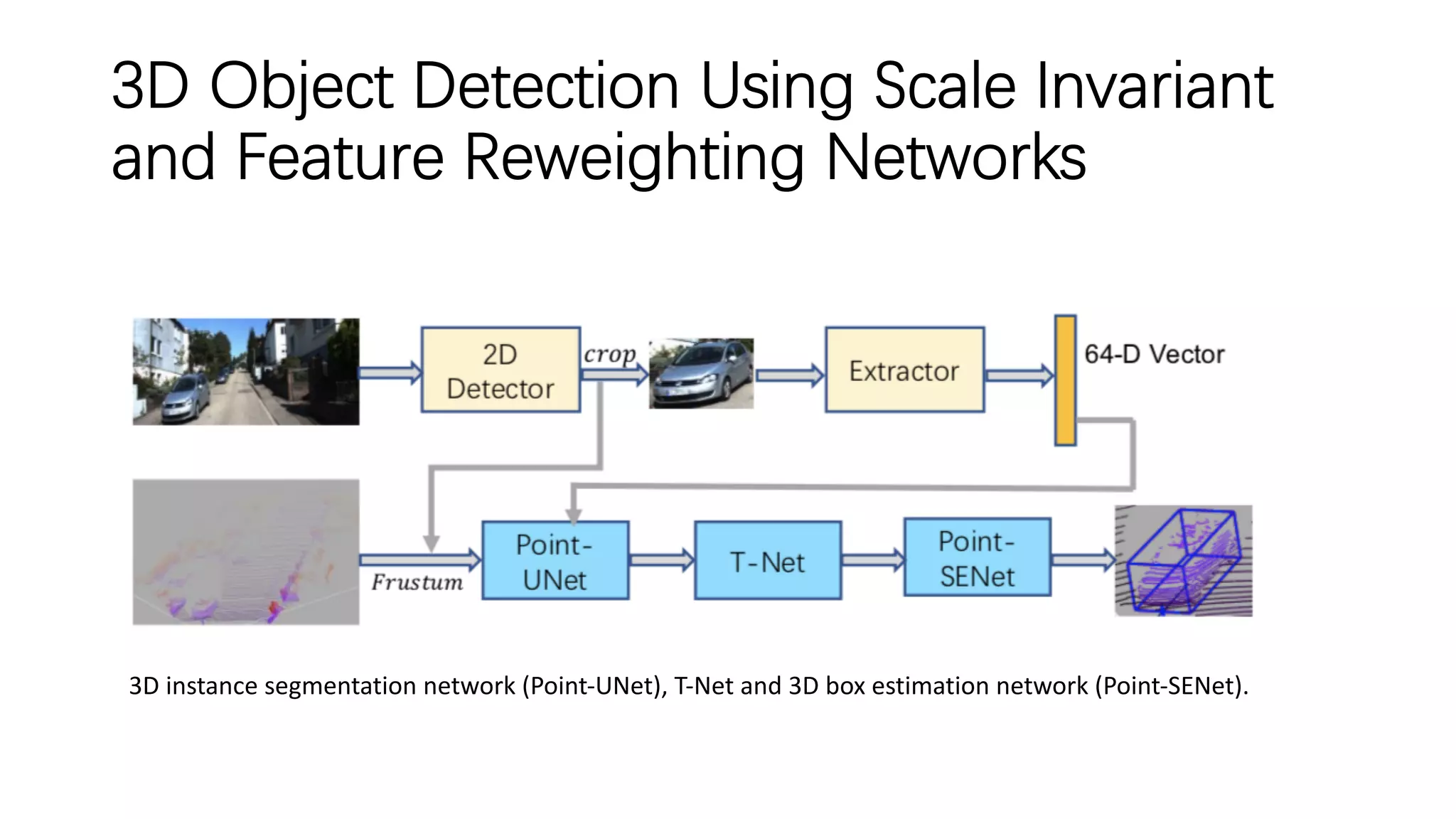 fusion of Camera and lidar for autonomous driving II | PDF