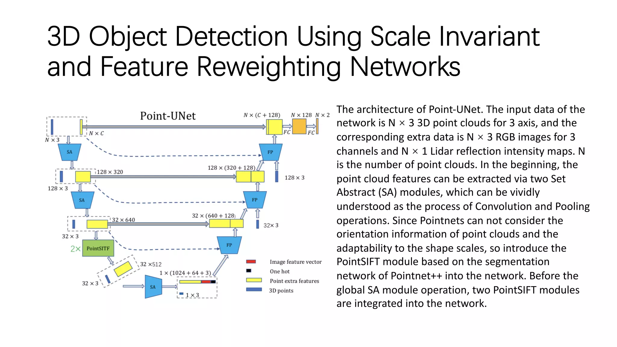 fusion of Camera and lidar for autonomous driving II | PDF