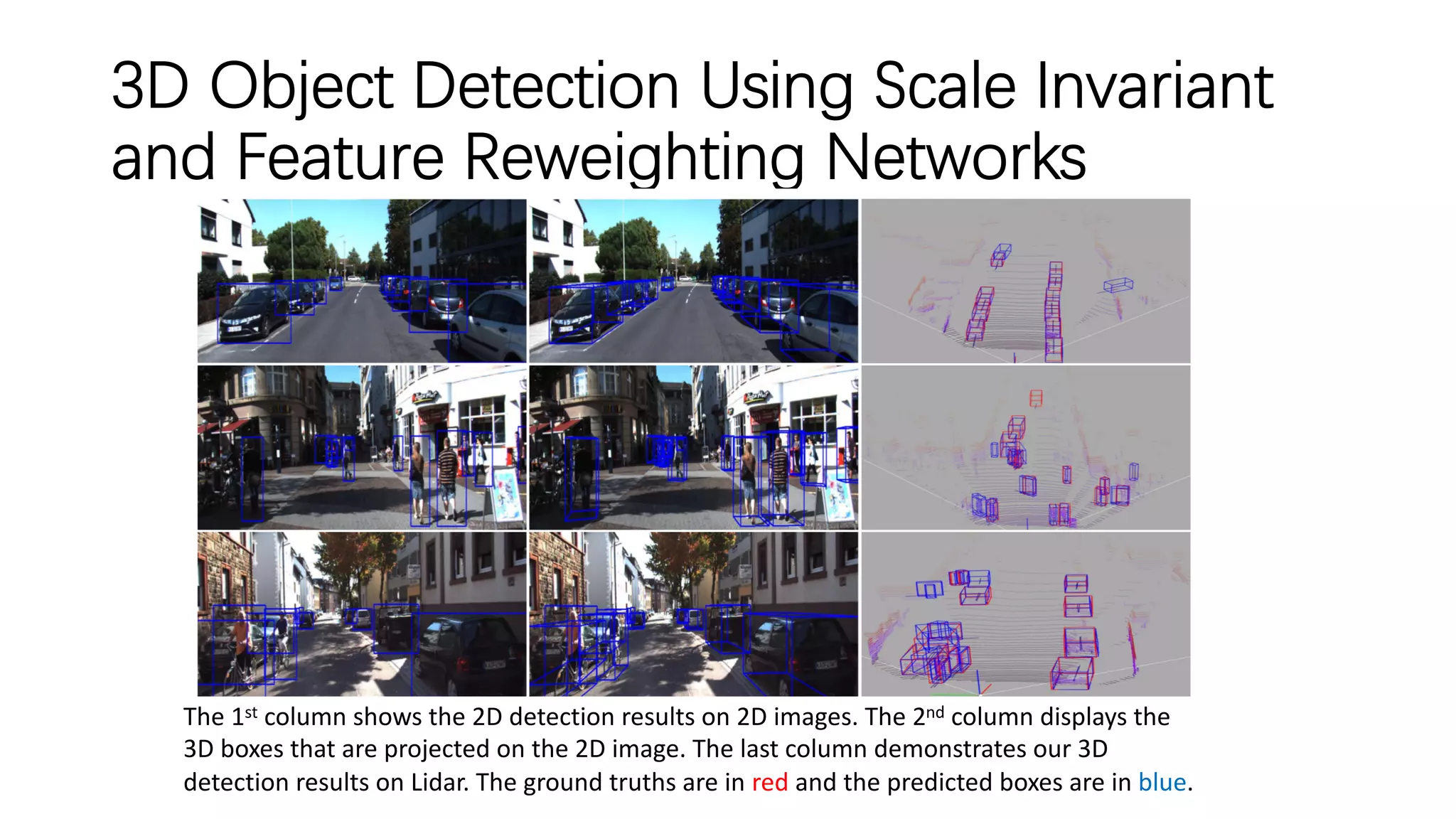 fusion of Camera and lidar for autonomous driving II | PDF