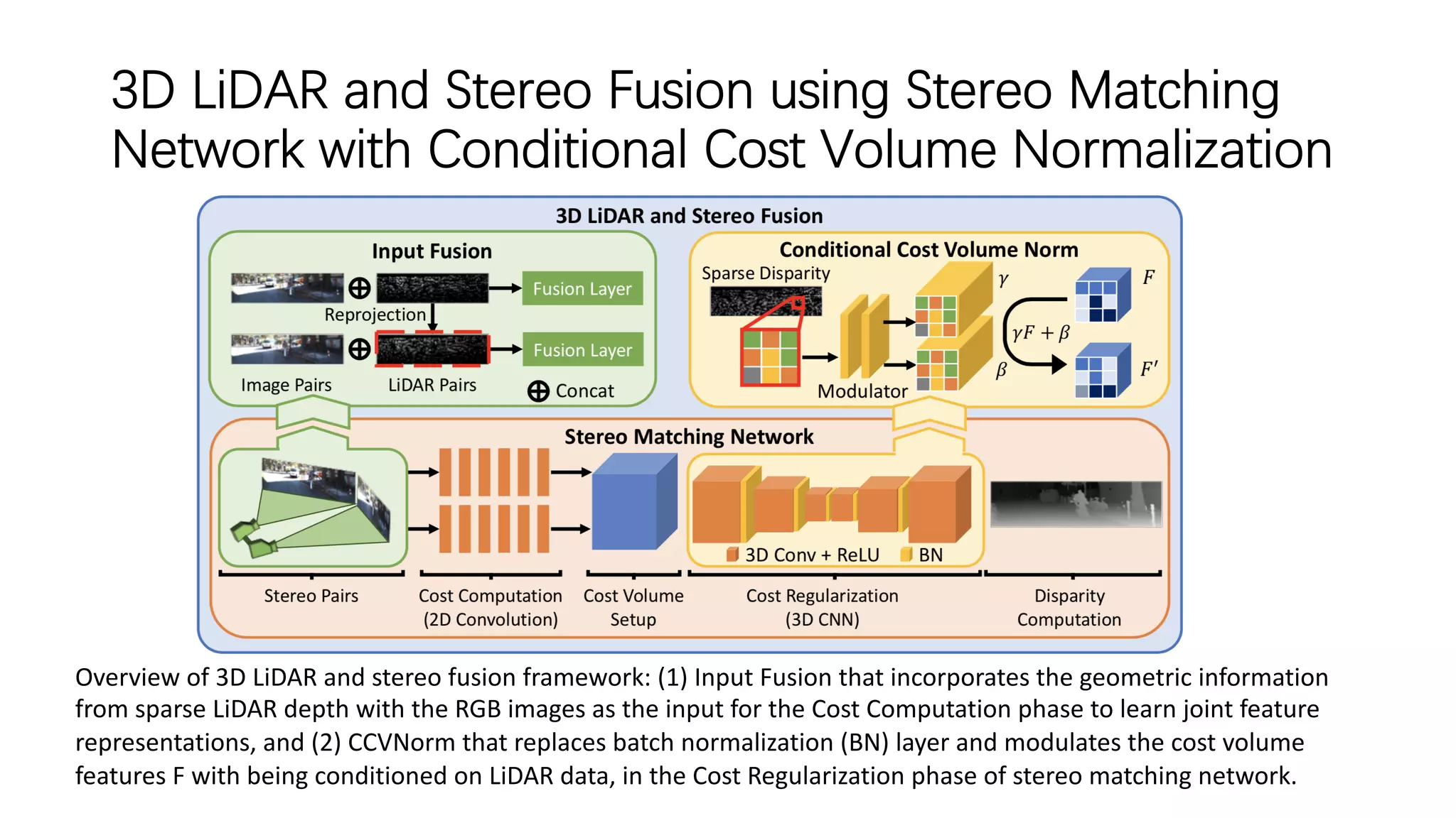 fusion of Camera and lidar for autonomous driving II | PDF | 3-D ...