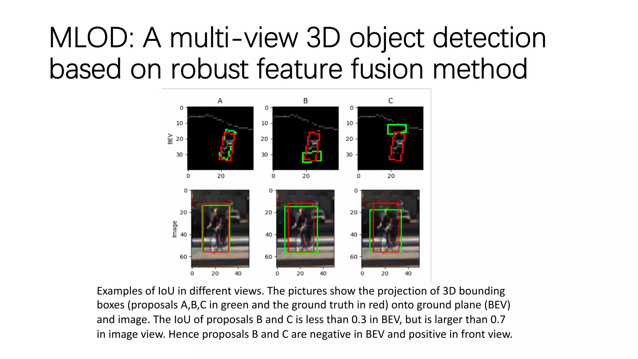 fusion of Camera and lidar for autonomous driving II | PDF