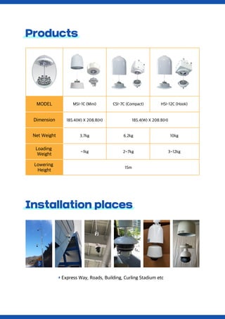 Camera lowering system (CCTV lifter) REEL TECH | PDF