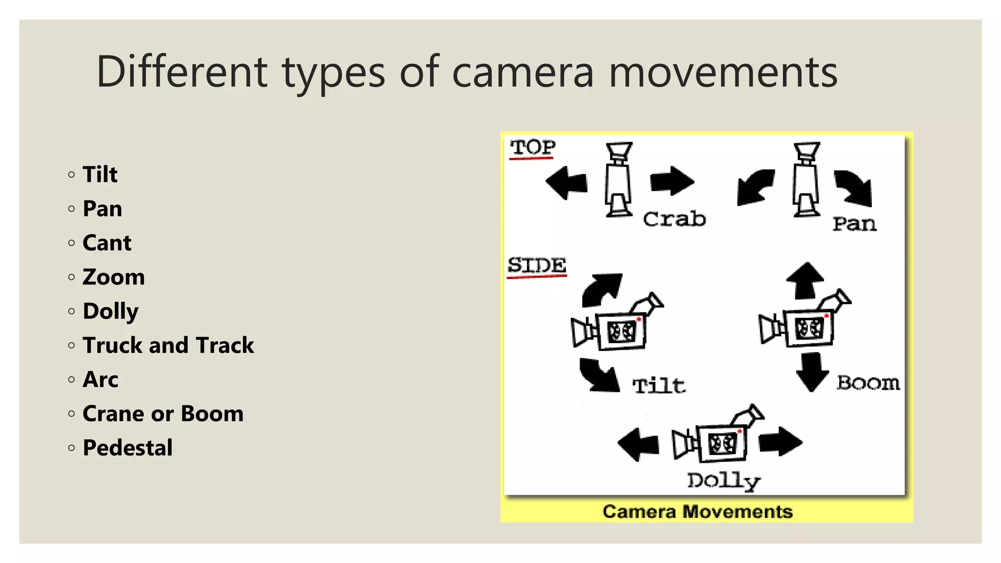 Camera movements | PPTX