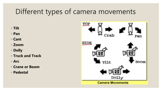 Camera movements | PPTX