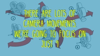 Film Language: Camera Movements in Cinema and Film Studies. | PDF