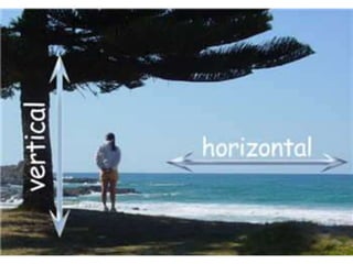 Camera Orientation | PPT