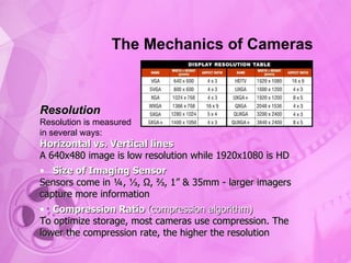 Parts of a Digital Cinema Camera | PPT