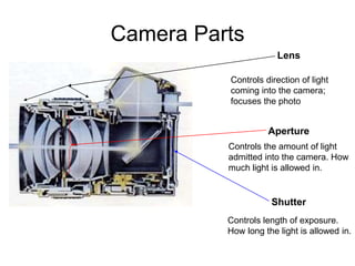 Camera parts and function (Types of Camera) | PPT
