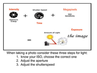 Camera parts and function (Types of Camera) | PPT