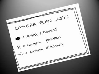 Camera plans | PPTX