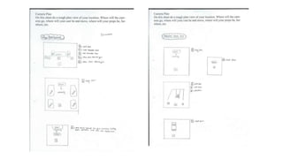 Camera plans | PPT