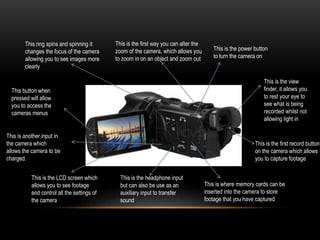 Camera powerpoint | PPT