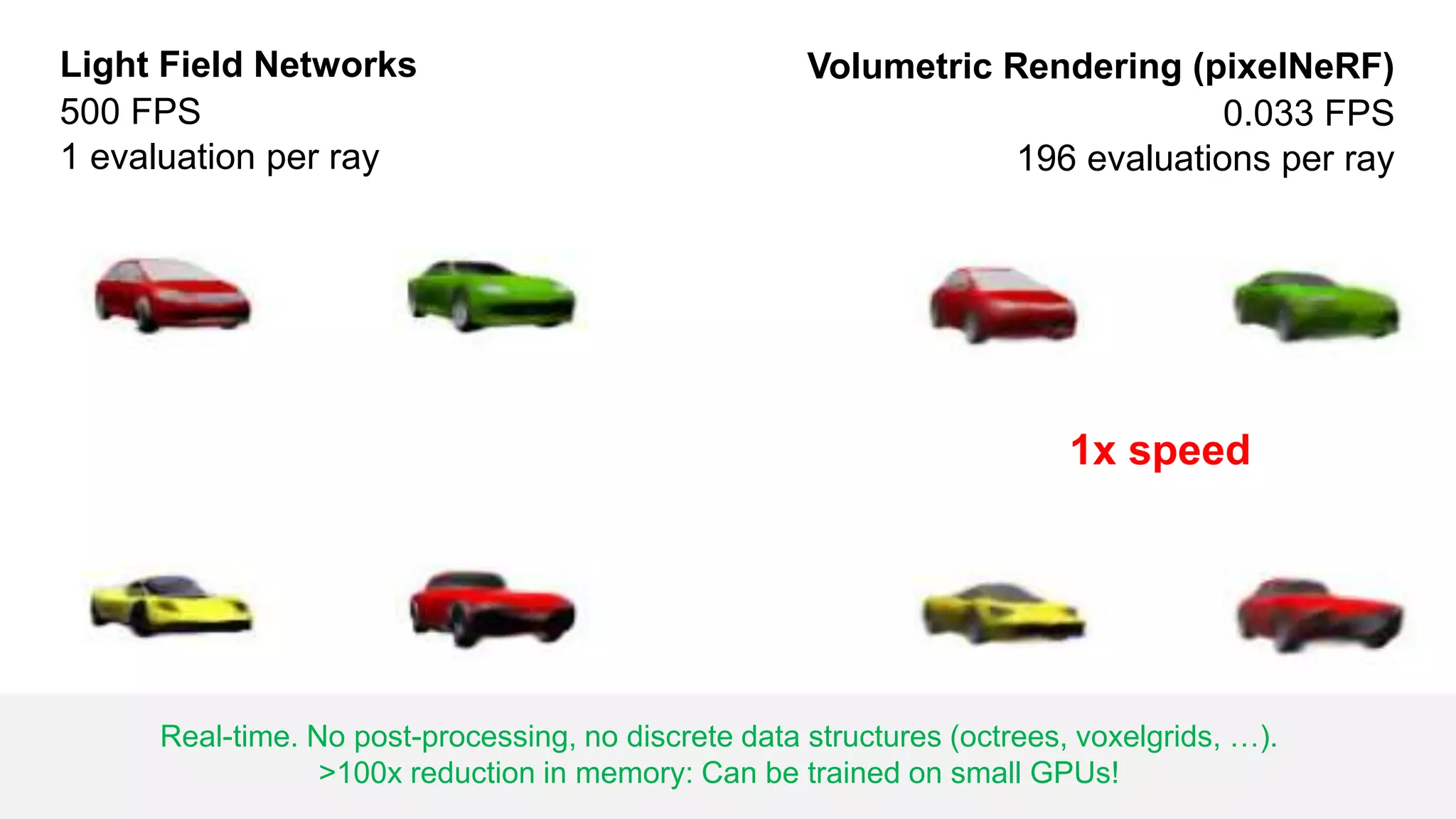 Light Field Networks: Neural Scene Representations with Single-Evaluation Rendering, NeurIPS ...