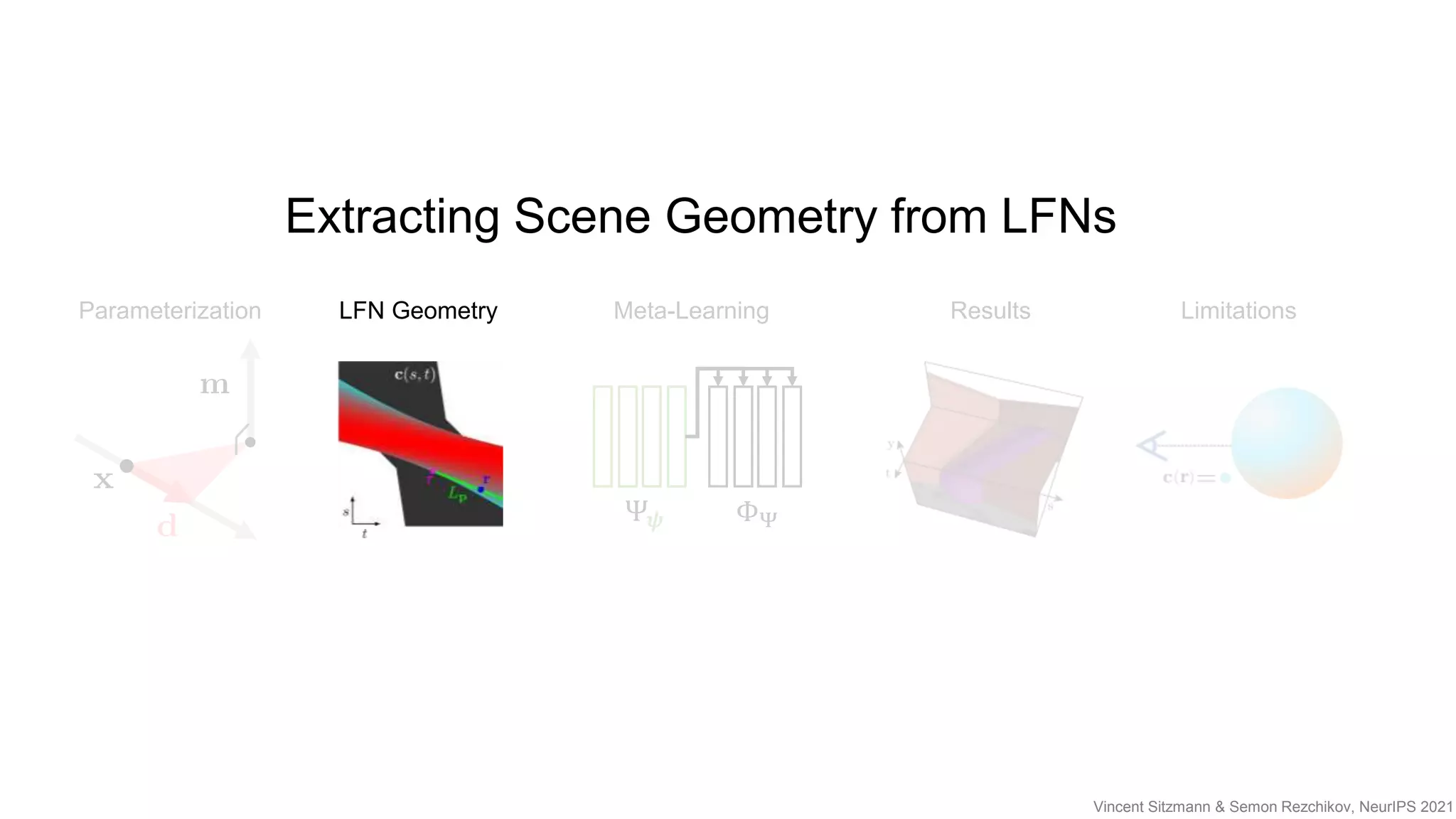 Light Field Networks: Neural Scene Representations with Single-Evaluation Rendering, NeurIPS ...