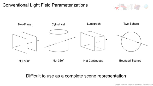 Light Field Networks: Neural Scene Representations with Single-Evaluation Rendering, NeurIPS ...