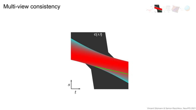 Light Field Networks: Neural Scene Representations with Single-Evaluation Rendering, NeurIPS ...
