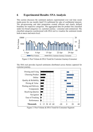 Camera ready sentiment analysis : quantification of real time brand ...