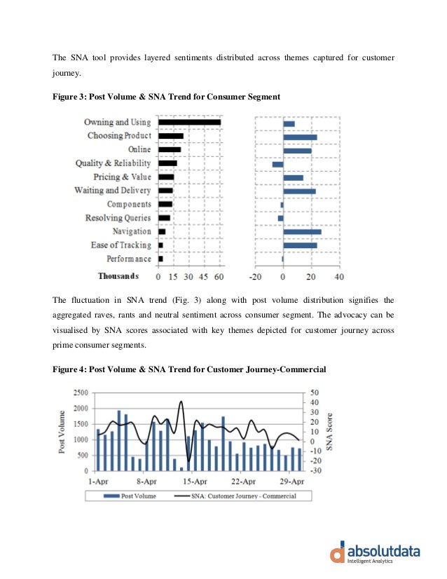 Camera ready sentiment analysis : quantification of real time brand a…