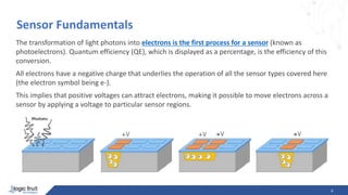 Camera Sensor Technologies – An Overview [2023] | PPTX | Cameras and Camcorders | Consumer ...