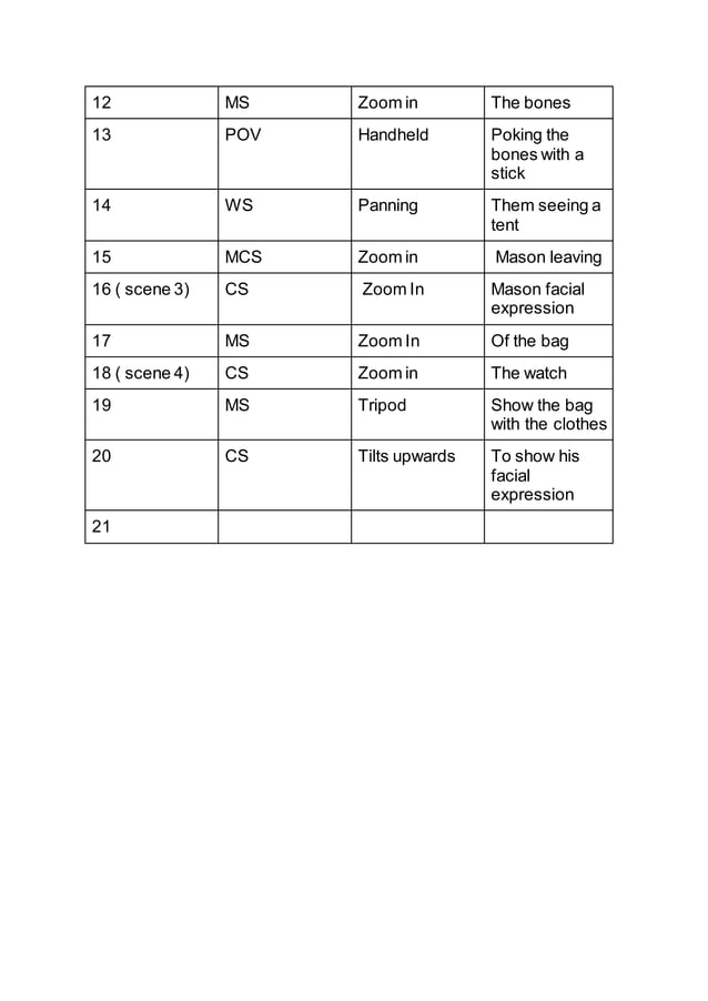 Camera shot list | DOCX | Video Production | Content Production