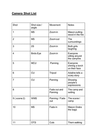 Camera shot list | PDF