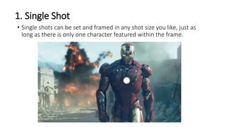 Camera Shots explained clearly in an easy way to understand with ...