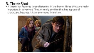 Camera Shots explained clearly in an easy way to understand with ...