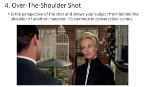 Camera Shots explained clearly in an easy way to understand with ...