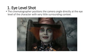 Camera Shots explained clearly in an easy way to understand with ...
