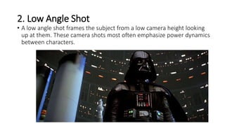 Camera Shots explained clearly in an easy way to understand with ...