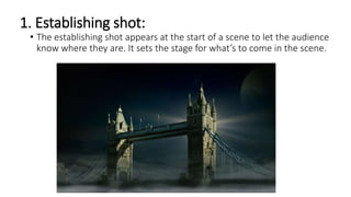 Camera Shots explained clearly in an easy way to understand with ...