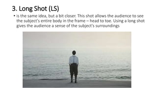 Camera Shots explained clearly in an easy way to understand with ...