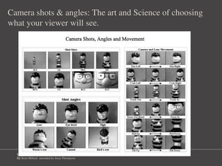 Best angle for photo taking using a camera.ppt