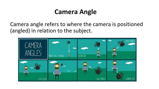 Camera shots and angles.pptx | Photography | Arts and Crafts