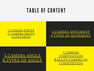 CAMERA SHOTS ,ANGLE, MOVEMENTS AND COMPOSITIONS .pdf