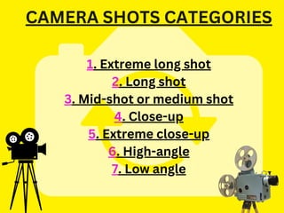 CAMERA SHOTS ,ANGLE, MOVEMENTS AND COMPOSITIONS .pdf