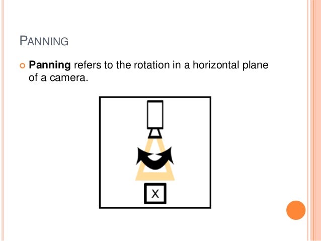 50 Camera Angles Shots And Movements A Complete Guide