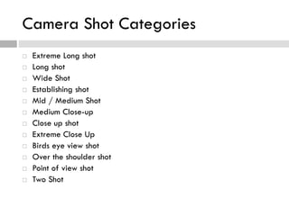 Camera Angles List