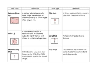 Camera shots, editing & sound worksheets | DOC