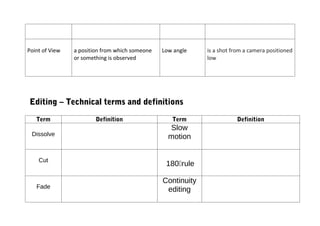 Camera shots, editing & sound worksheets | DOC