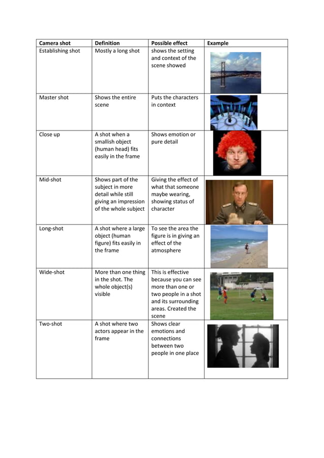 Camera shots | DOCX | Photography | Arts and Crafts