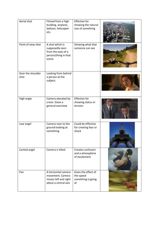 Camera Angles And Shots Worksheet