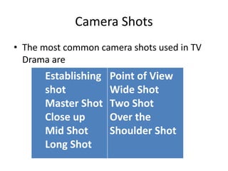 Camera shots in tv drama | PPTX
