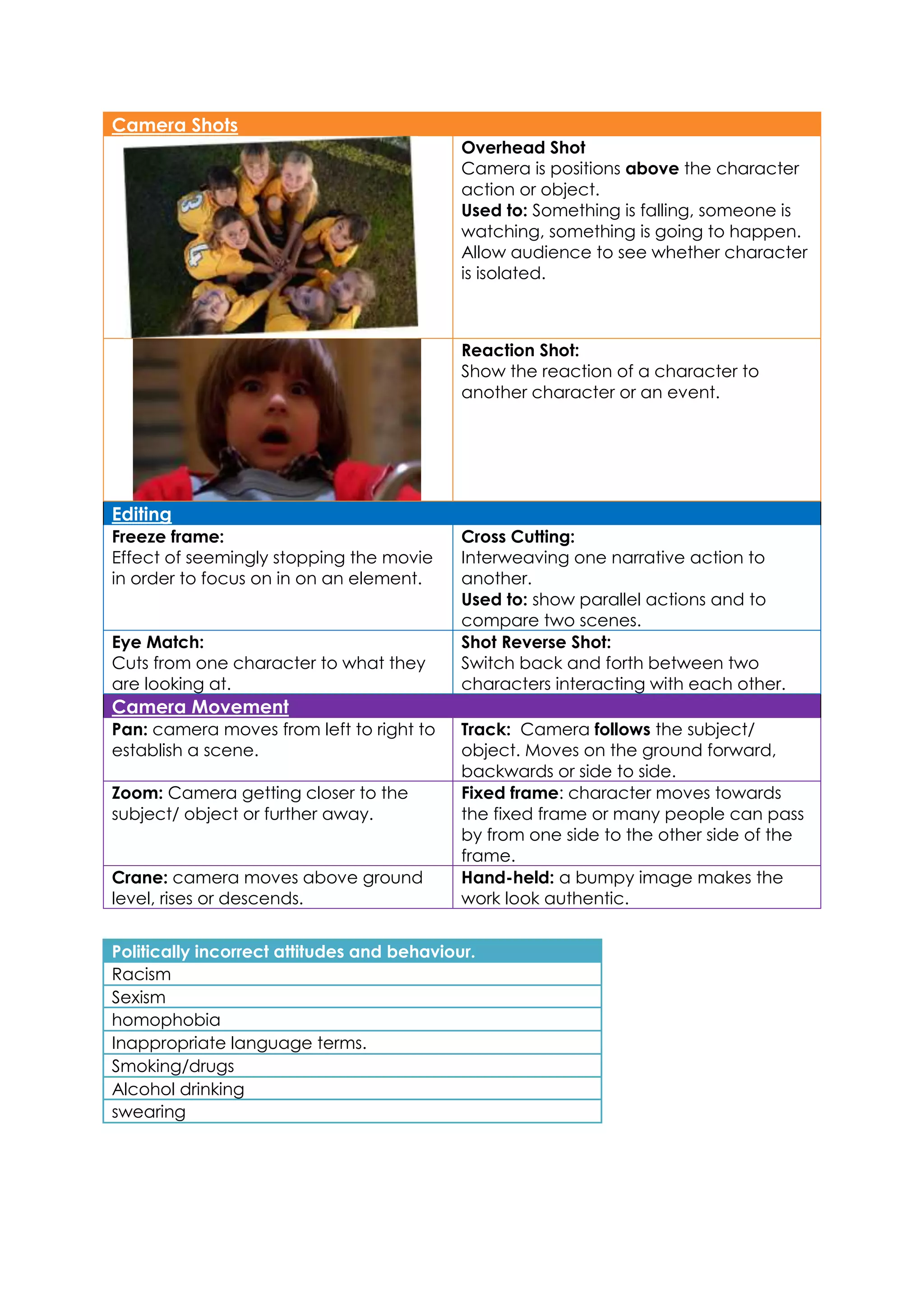 Camera Shots part 2 | DOCX