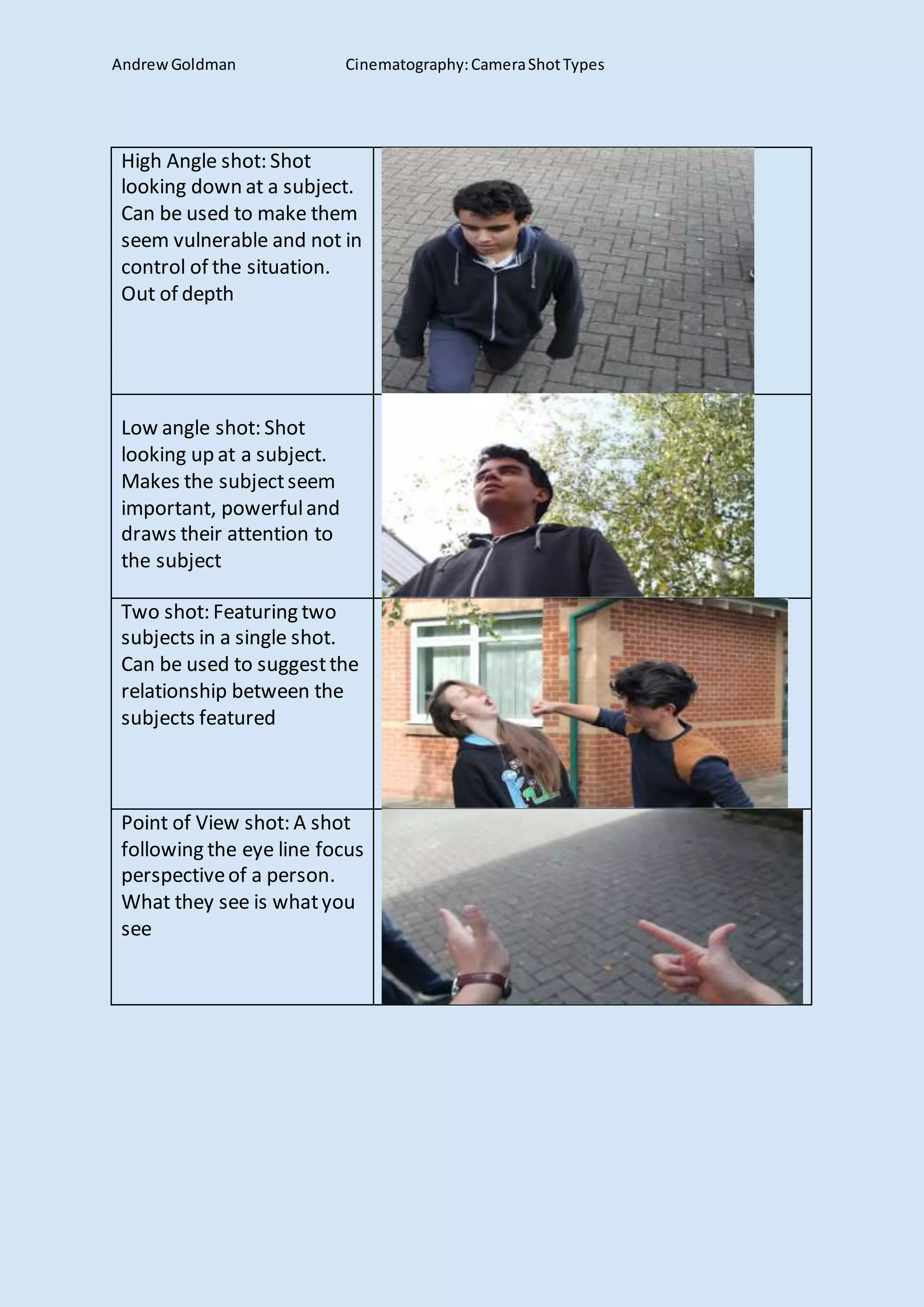 Camera shot types | DOCX