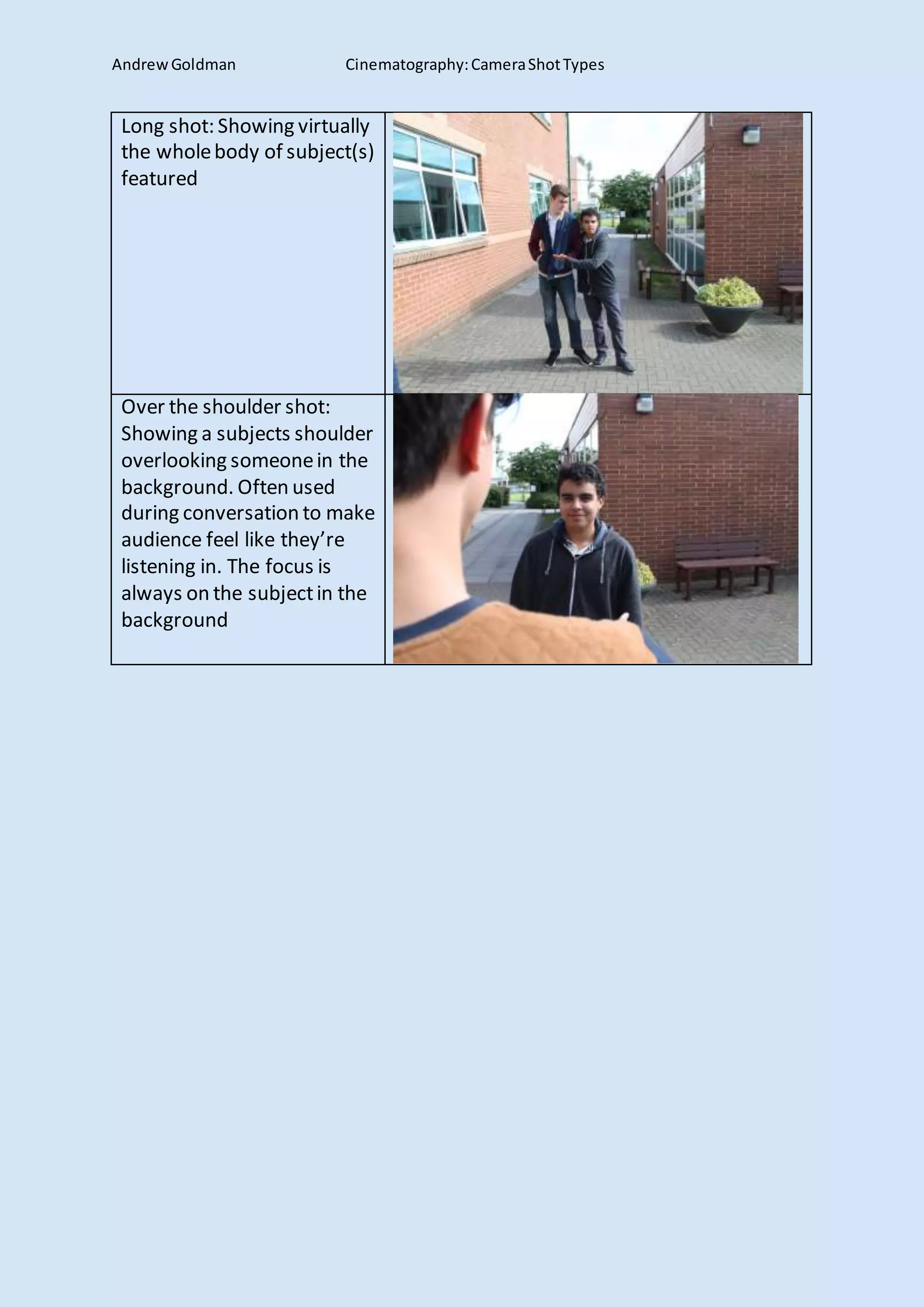 Camera shot types | DOCX