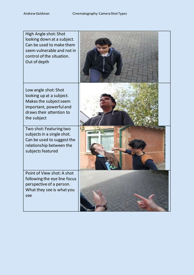 Camera shot types | PDF