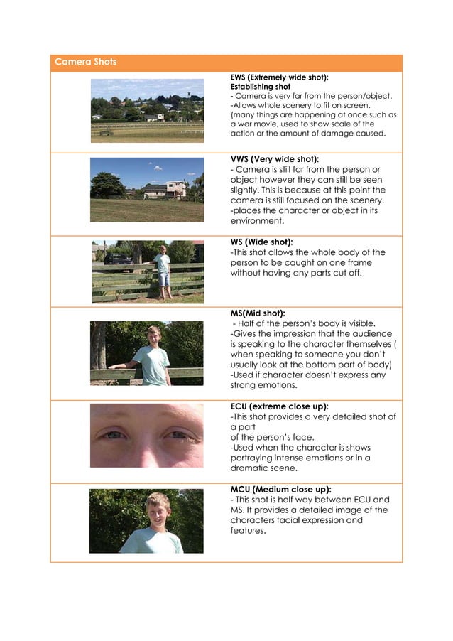 Camera Shot Updated | DOCX