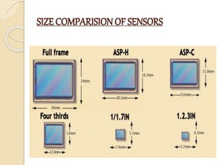 Digital cameras and its types and specifications. | PPTX